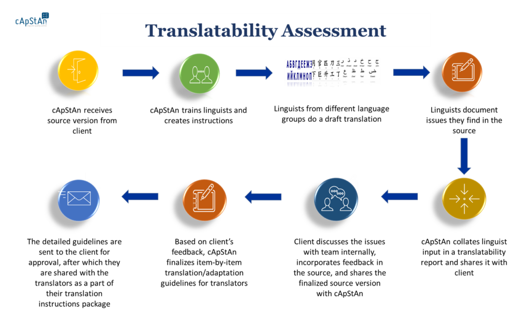 Chaos Management Skills Assessment Series: Test Translation