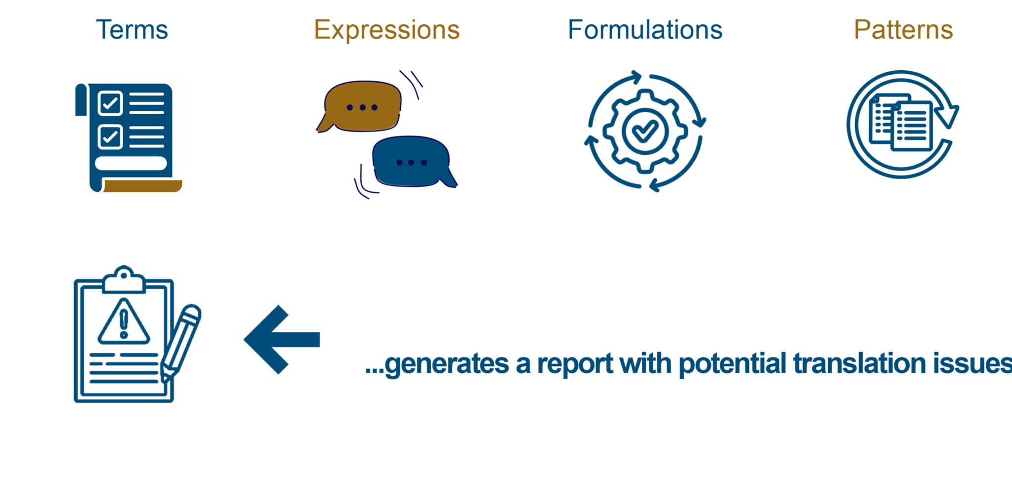 TAlly: Your Translatability Assessment Ally | cApStAn