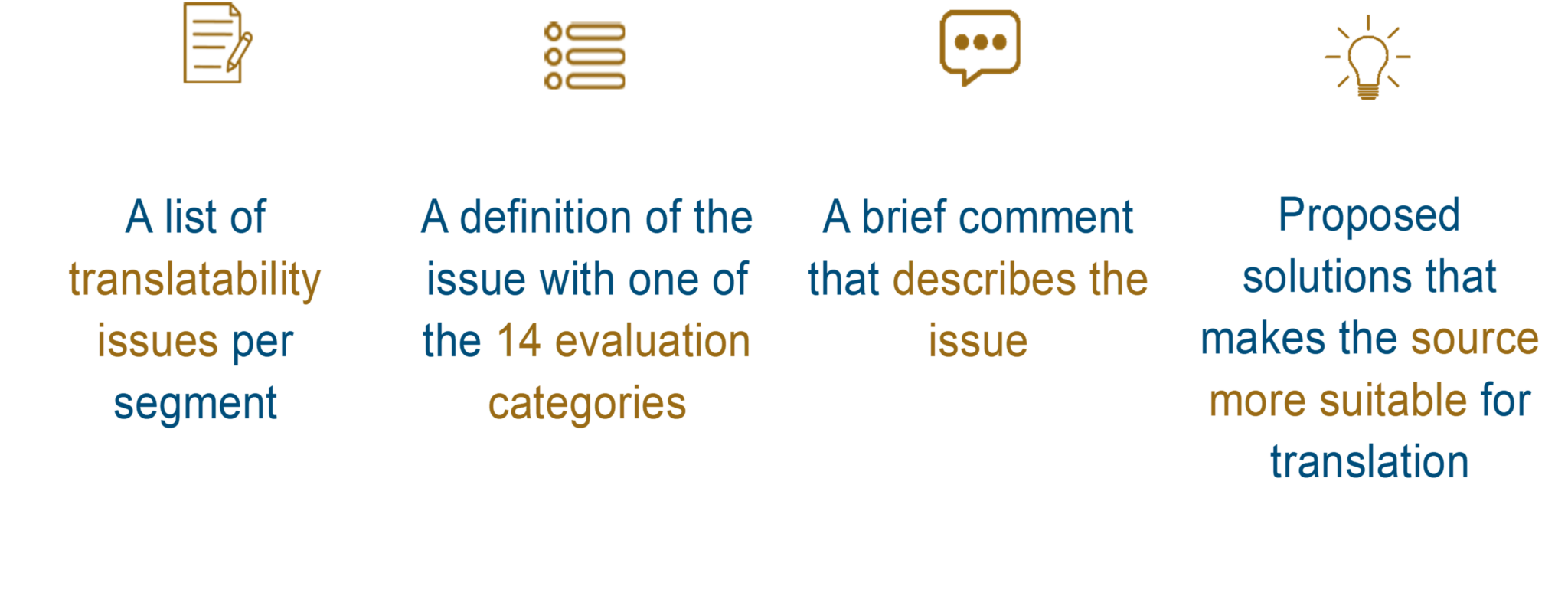 TAlly: Your Translatability Assessment Ally | cApStAn